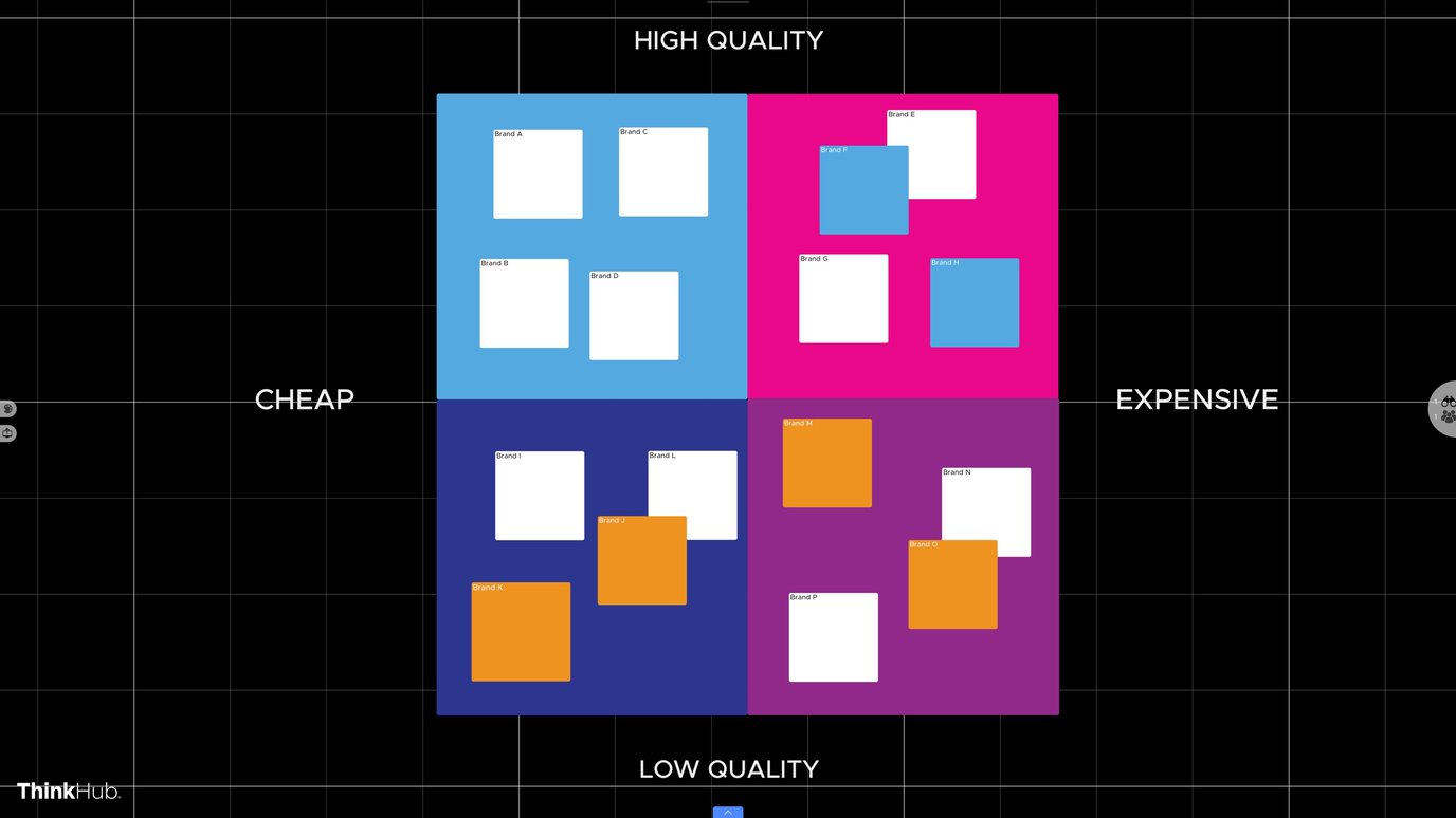 ThinkHub Template | Perceptual Map